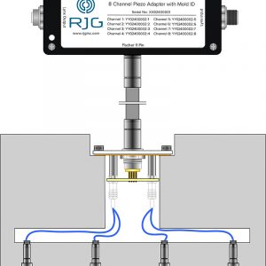 Multi-Channel Systems - RJG, Inc.