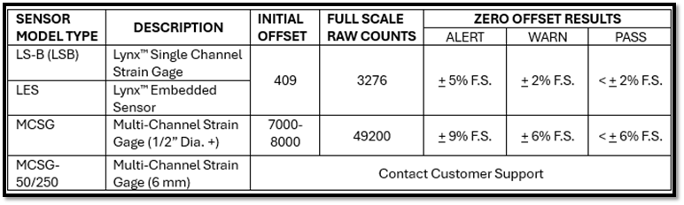 How Often to Calibrate RJG Cavity Pressure Sensors - RJG, Inc.