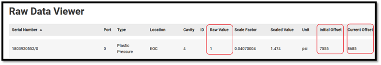 How Often to Calibrate RJG Cavity Pressure Sensors - RJG, Inc.